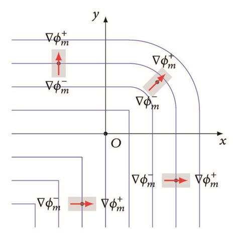 Main Axes And Domains Of Dependence Of Several Target Vertices