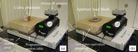 Development Of A Video Image‐based Qa System For The Positional Accuracy Of Dynamic Tumor