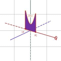 Disk Method APCalcPrep Com