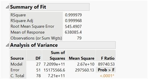 How Can I Interpret Interaction Plot According To Effect Test Tabel