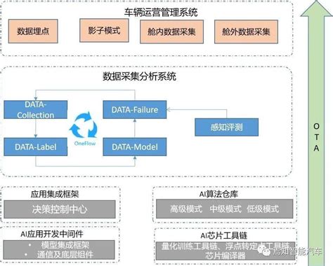智能座舱架构与功能开发流程详解 搜狐汽车 搜狐网