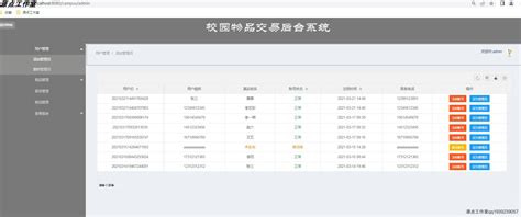 Javassm校园物品交易系统二手交易mysql源码 Csdn博客