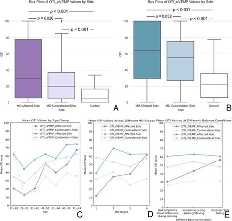 Otolithic Crisis What Is Menieres Disease Dr Sanu P Moideen