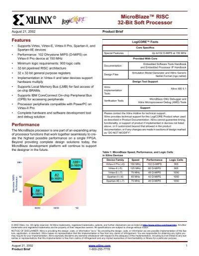 Microblaze Risc 32 Bit Soft Processor Xilinx