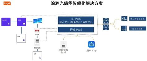 逆变器是什么深度解析智能光伏逆变器的原理及市场前景 知乎