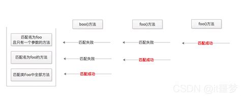 入门 Byte Buddybytebuddy Intercept Csdn博客