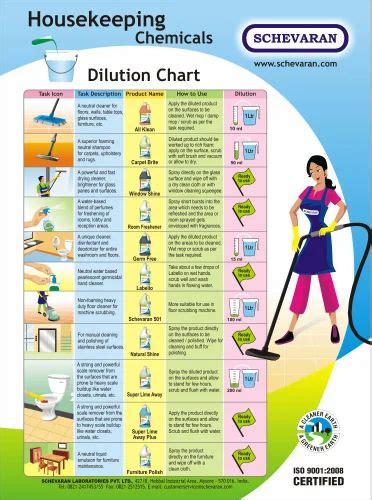 Schevaran Viroff 753 H6 5 Ltr At ₹ 1189can In Bengaluru Id 26442378973