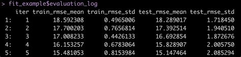 Xgboost Tuning Tutorial In Xgboost And Tidymodels Patrick Ward Phd