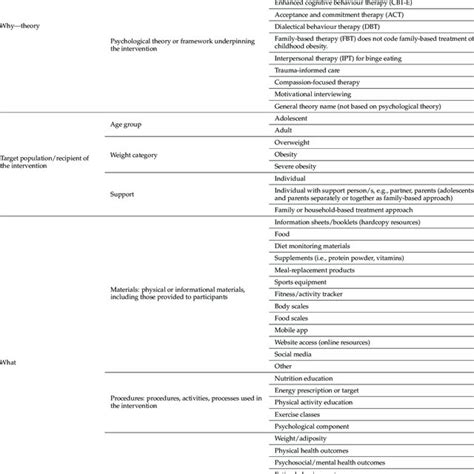 Codebook Of Delivery Features A Download Scientific Diagram