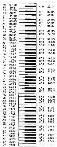 Maximum Midi Note Number Alertslop