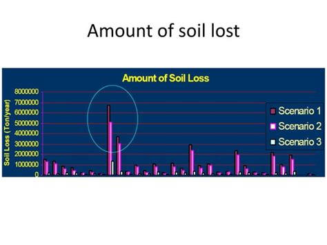 Gis Application In Natural Resource Management Pptx Geography Science