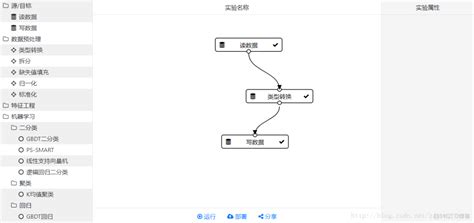 Jqueryd3绘制流程图 Ok51cto博客d3js流程图