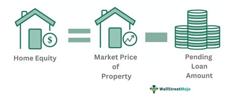 Home Equity What Is It Calculate Examples Pros Cons