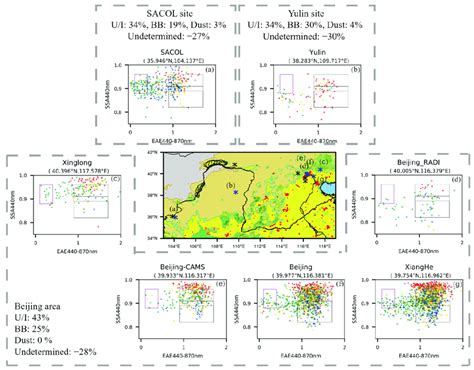 The Same As Figure 6 But For The Aerosol Classification By The 2 D