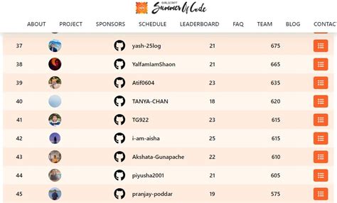 Akshata Gunapache On Linkedin Tech Opportunity People Community Share Project Projects