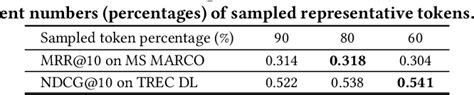 Table 2 From Discriminative Language Model Via Self Teaching For Dense Retrieval Semantic Scholar
