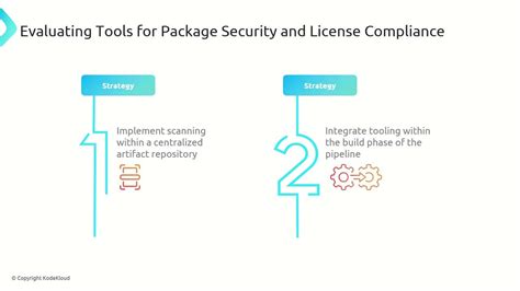 Evaluating Tools For Package Security And License Compliance