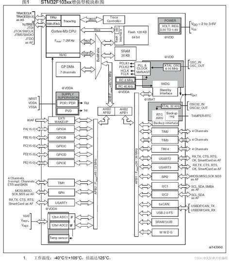 什么是soc？soc与mcu的区别是什么？ Csdn博客