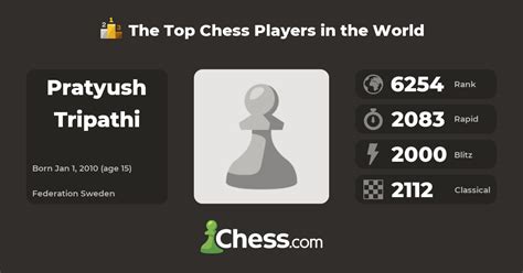 Pratyush Tripathi Top Chess Players