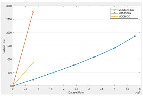 Processes Free Full Text An Enhanced Version Of Mddb Gc Algorithm