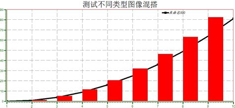 C曲线库cchart第四个大版本发布 Csdn社区