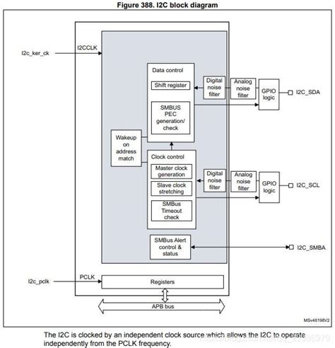 stm32 ll库 硬件iic从机中断收发通信 iic中断 csdn博客