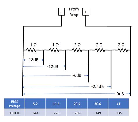 Strange Thd Using Load Resistor With Attenuating Taps Qa40x