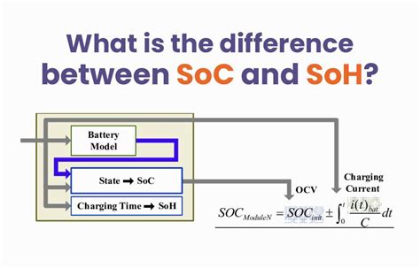 What Is The Difference Between Soc And Soh Redway Power™