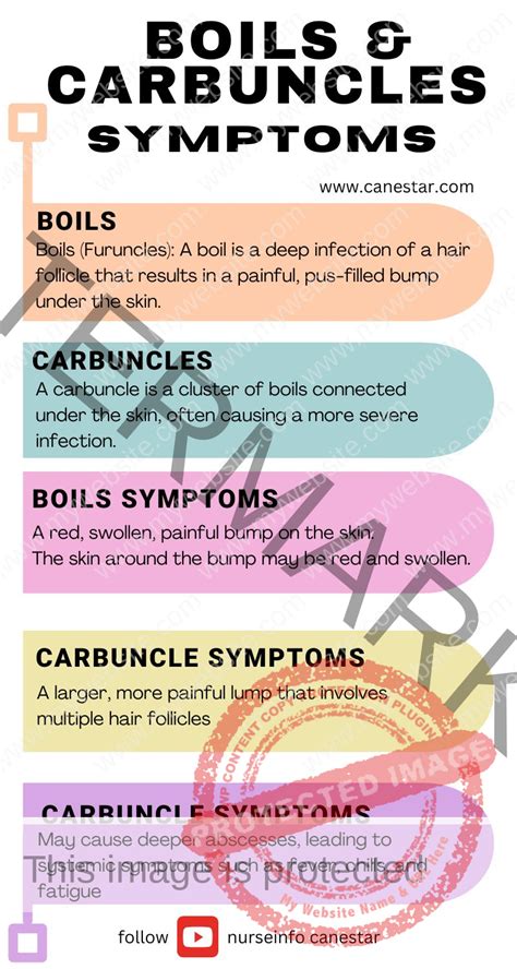 Carbuncle Pictures Causes Symptoms And Treatment Risk Factors And