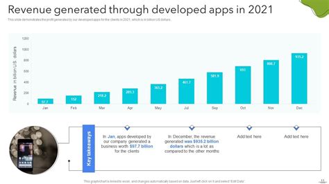 Android App Development Powerpoint Presentation Slides Ppt Sample