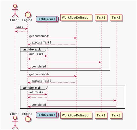 번역 Cadence Temporal Workflow 엔진 설계 part1 yenos