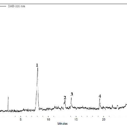 High Performance Liquid Chromatography With Diode Array Detector Download Scientific Diagram