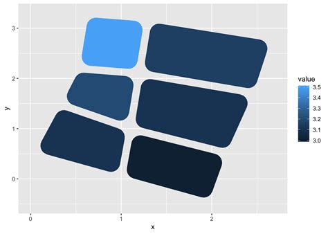 The Ggforce Awakens Again · Data Imaginist