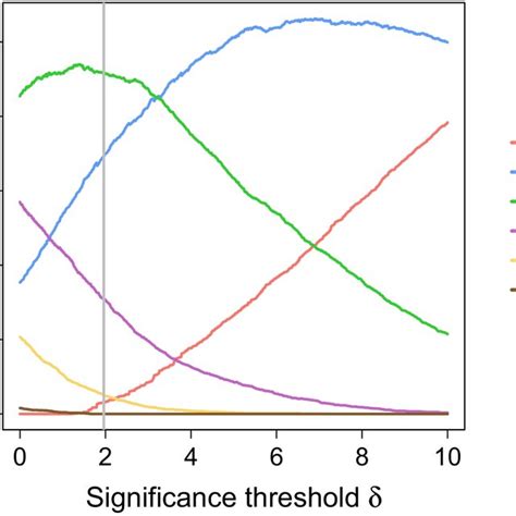 Distribution Of The Number Of Species Per Grid Cell L 5 Km The Download Scientific Diagram