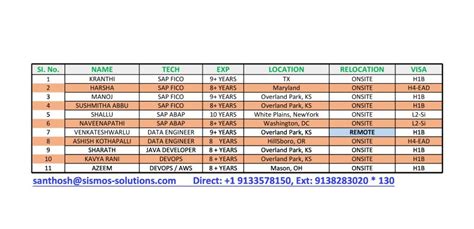 santhosh kumar on linkedin c2crequirements email hotlist