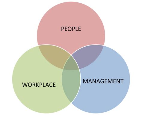 Application Of Workplace Safety Programs