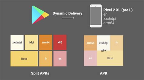 What Is An Aab File For Android And How Is It Different From Apk Nextpit