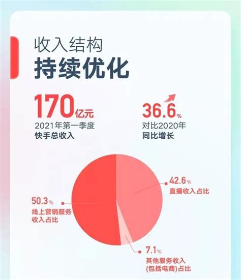 快手，危矣怪物猎人游民星空