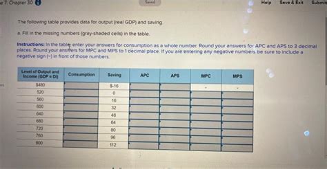 solved the following table provides data for output real