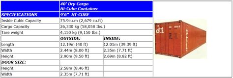 DAB810 ARCHITECTURAL DESIGN 8 Shipping Container Size In Australia