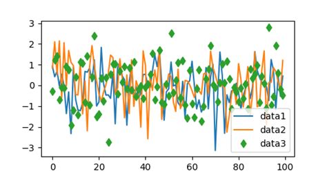 Quick Start Guide — Matplotlib 381 Documentation