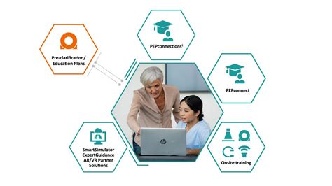 Hybrid Learning Solutions Siemens Healthineers