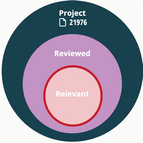 Create And Edit A Predictive Coding Model Knowledge Base