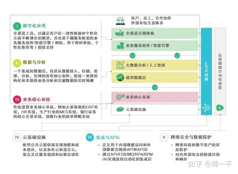 傅一平：一文讲透erp的下一代架构！ 知乎