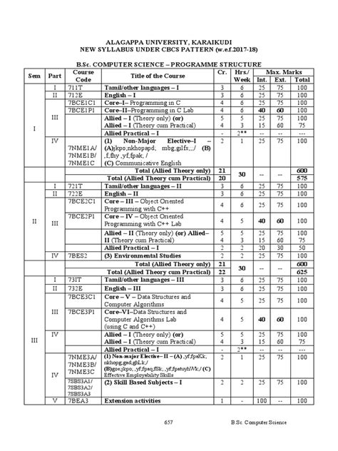 26 B Sc Computer Science Syllabus 2017 18 Pdf