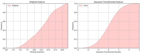 Geostatspy Open Source Geostatistics In Python Intechopen