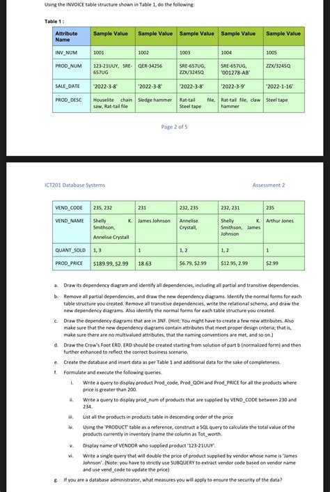 Solved Using The Invoice Table Structure Shown In Table Chegg