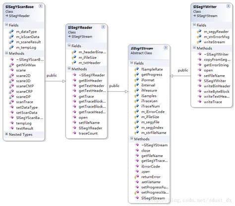 Segy地震体数据可视化分析工具 开发笔记 2浅剖 Segy 可视化 Csdn博客