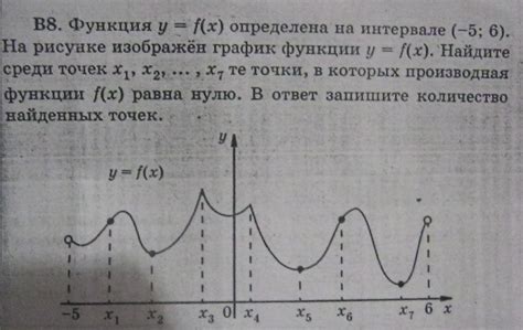 Функция Y F X определена на интервале 5 6 На рисунке изображен