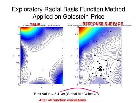 ppt function approximation optimization for computationally